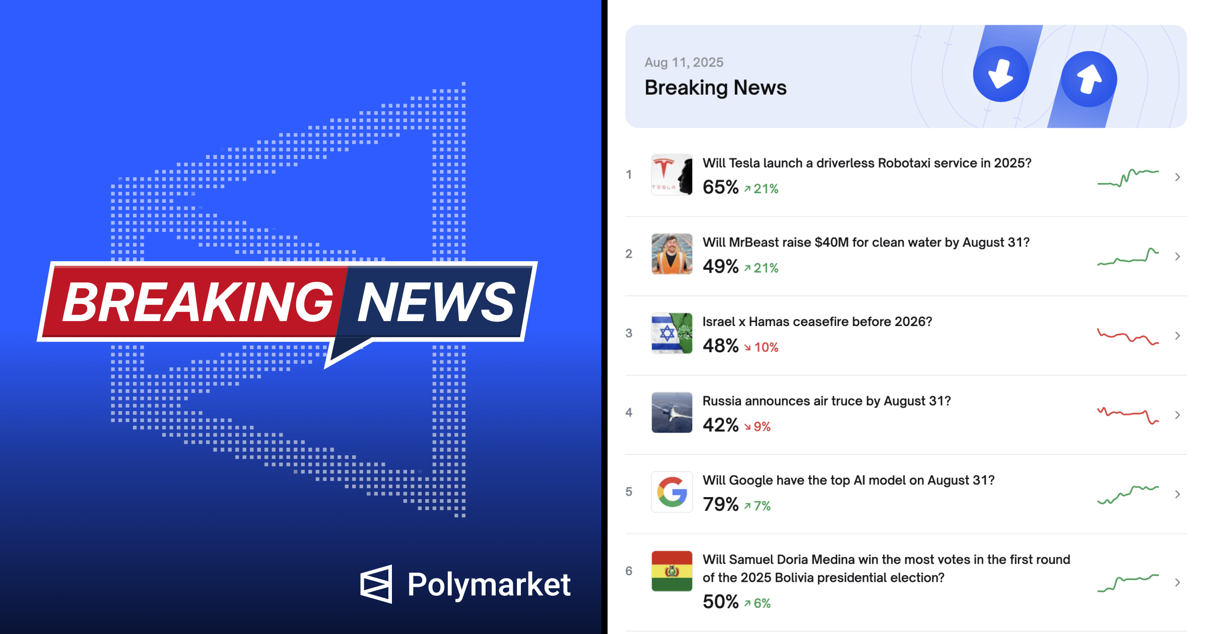 Breaking World News & Predictions | Polymarket
